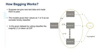 Ensemble methods in Machine learning technology | PPTX | Programming ...