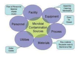pharmaceutical application of microbial technology.pptx