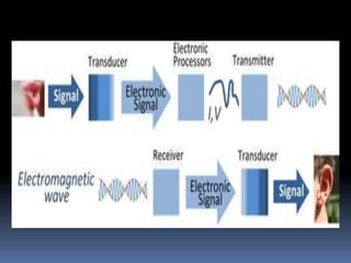 Inductive Transducer for Motion Measurement | PPTX