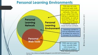 PERSONAL LEARNING NETWORKS | PPT