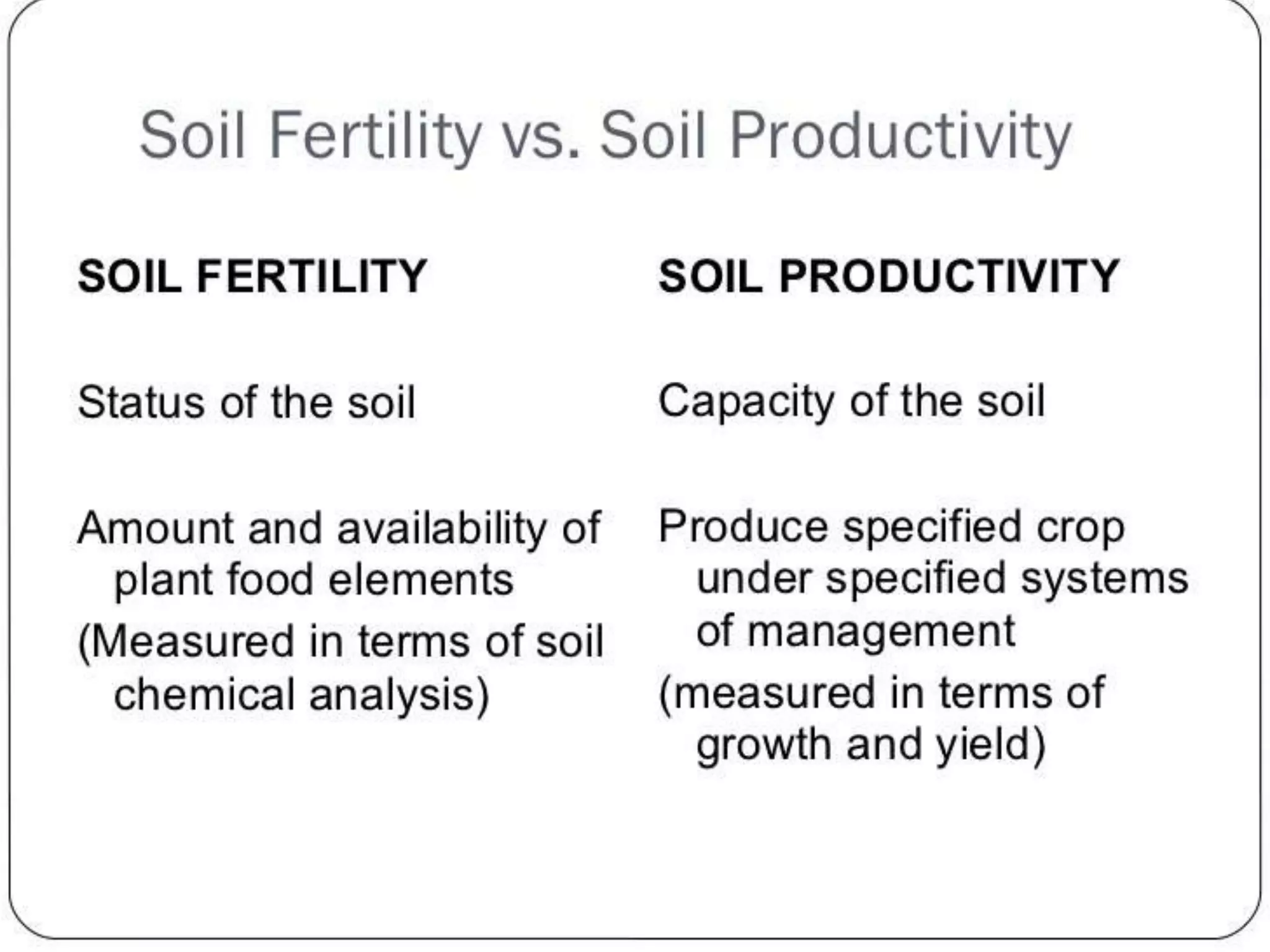 soil fertility management | PPTX