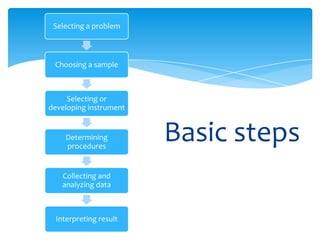 Survey Research, Correlation and Causal Comparative Research | PPTX