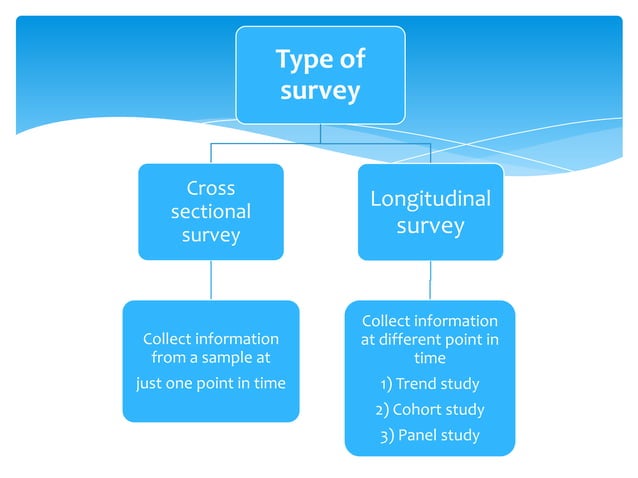 Survey Research, Correlation and Causal Comparative Research | PPTX