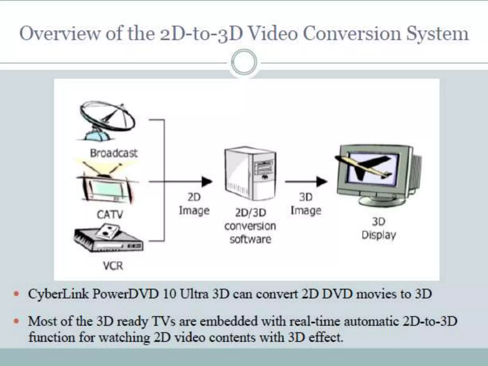 Automatic 2D to 3D Video Conversion For 3DTV's | PPTX