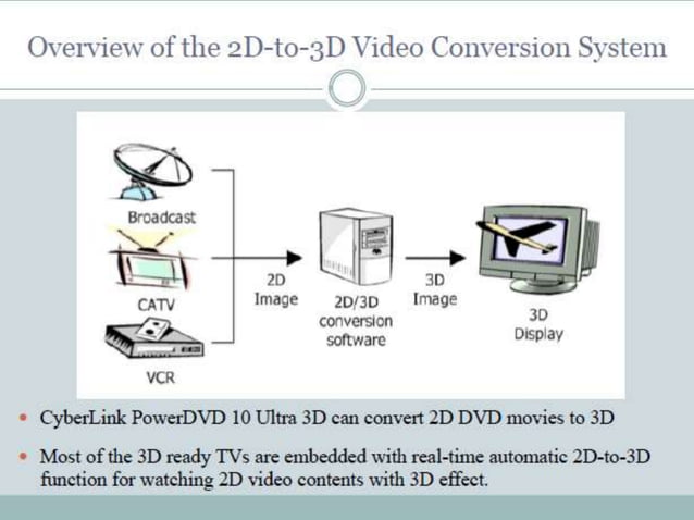 Automatic 2D to 3D Video Conversion For 3DTV's | PPTX