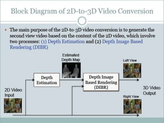 Automatic 2D to 3D Video Conversion For 3DTV's | PPTX