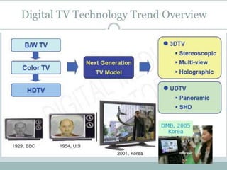 Automatic 2D to 3D Video Conversion For 3DTV's | PPTX