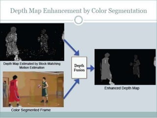 2d to 3d conversion depth map - permoto