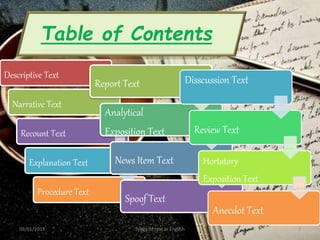 Types of text in english | PPTX