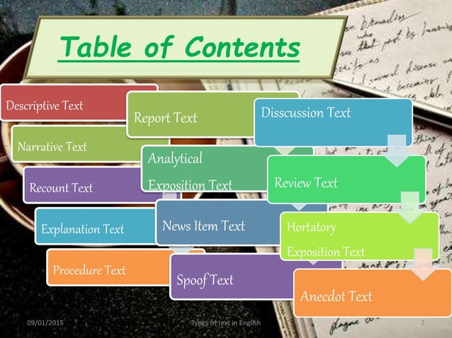 Types Of Text In English PPT types-of-text-in-english-ppt