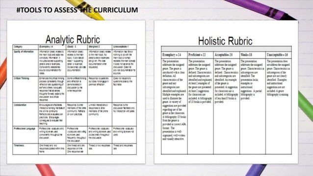 Tools and Strategies to assess the curriculum | PPTX | Educational ...