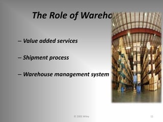 Supply Chain Management | PPT