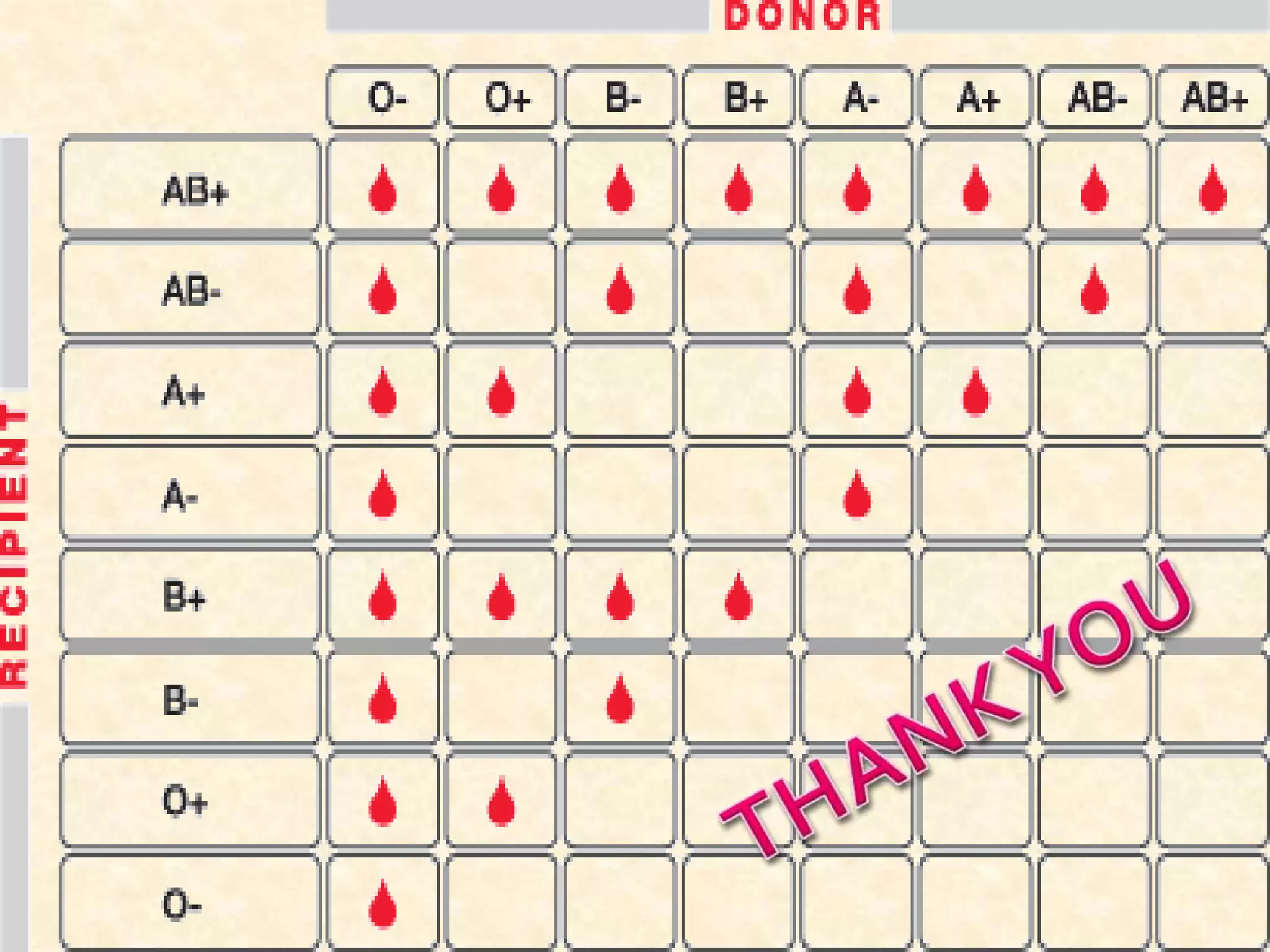 blood and plasma expanders | PPTX