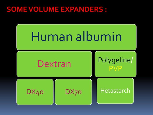 blood and plasma expanders | PPTX | First Aid | Injuries