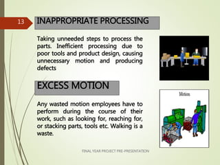 Presentation on Lean Manufacturing by Irfan Sahito | PPT