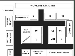 Temporary facilities | PPTX