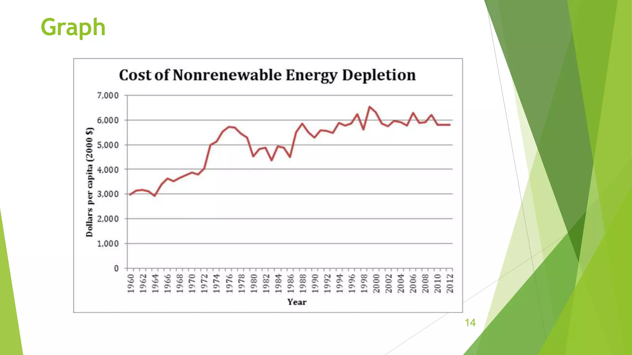 Sustainable and non sustainable energy | PPTX