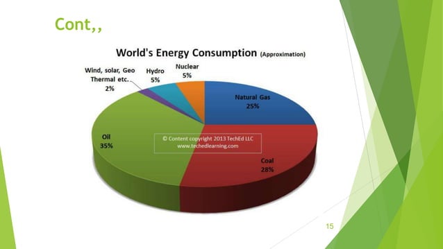 Sustainable and non sustainable energy | PPTX | Power and Energy ...