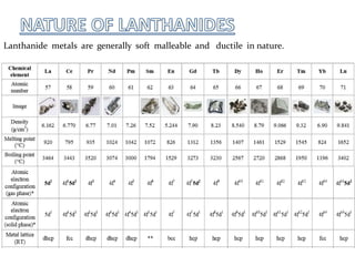 Lanthanide Chemistry | PPTX