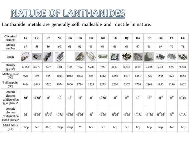 Lanthanide Chemistry | PPTX