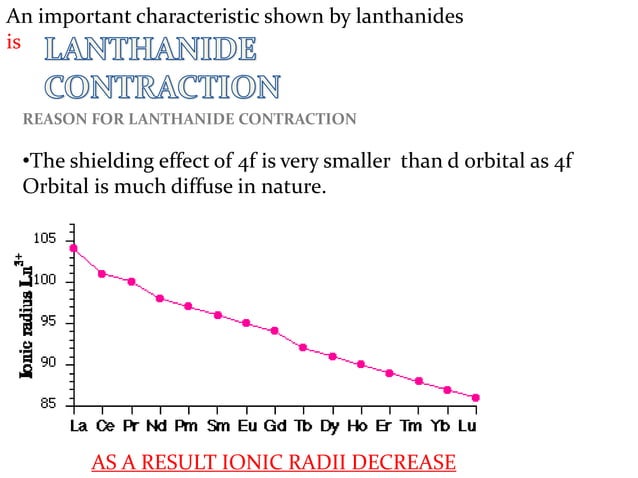 Lanthanide Chemistry | PPT
