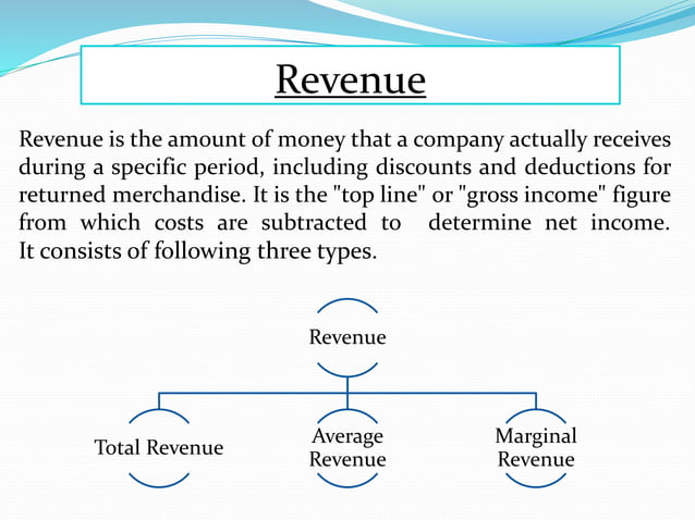 Revenue Concept & Curves- Marginal revenue, Average revenue, total ...