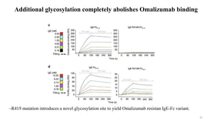 Structural basis of omalizumab therapy and omalizumab-mediated IgE ...