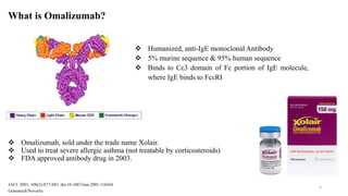 Structural basis of omalizumab therapy and omalizumab-mediated IgE ...