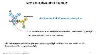 Structural basis of omalizumab therapy and omalizumab-mediated IgE ...
