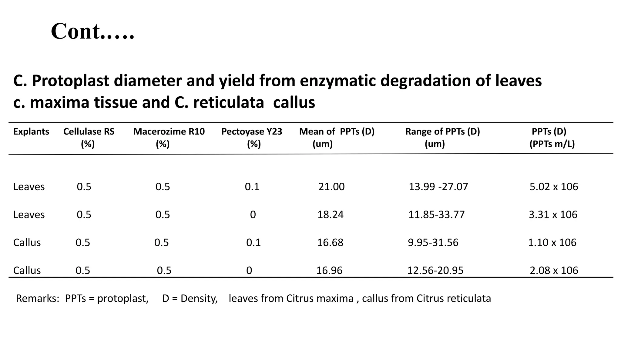 protoplast fusion between Indonesian citrus maxima and citrus ...