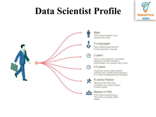 Data science presentation - Management career institute | PPT