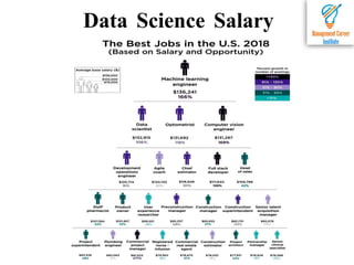 Data science presentation - Management career institute | PPT