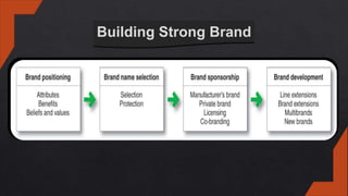 Branding Strategy in Marketing | PPTX