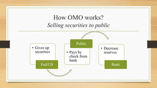 Topic: Expansionary and Contractionary Monetary Policy | Course: Money ...
