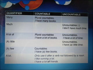 Presentation quantifiers . BBS second year students . tribhuvan university Nepal | PPTX