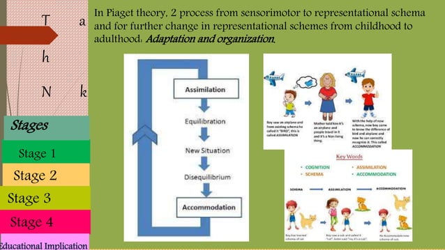 PIAGET'S COGNITIVE DEVELOPMENT THEORY | PPTX