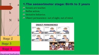 PIAGET'S COGNITIVE DEVELOPMENT THEORY | PPTX