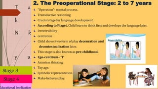 PIAGET'S COGNITIVE DEVELOPMENT THEORY | PPTX