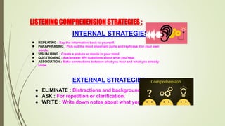 Presentation listening topic | PPT