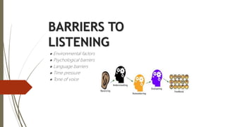 Presentation listening topic | PPTX