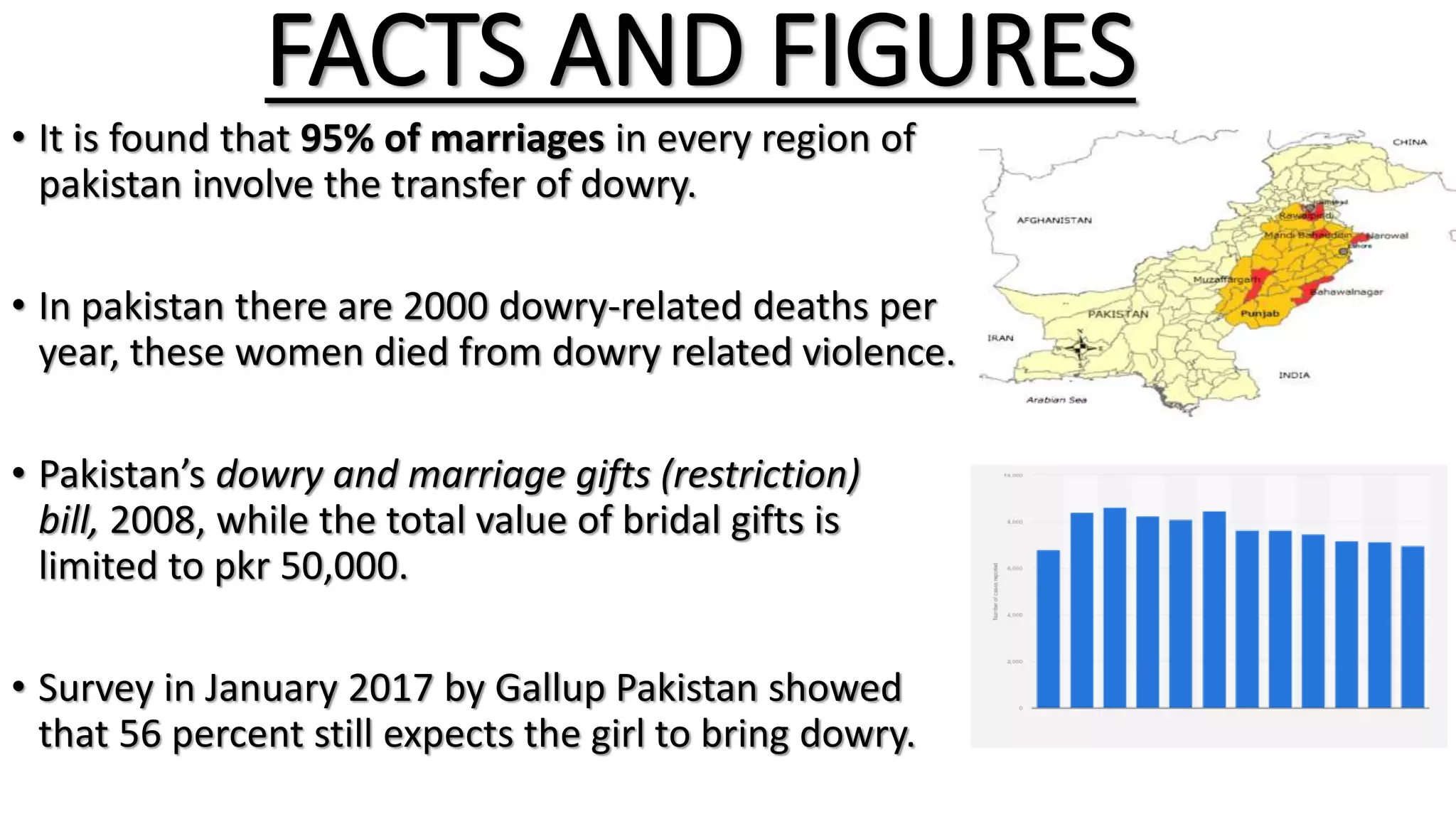 Dowry system.pptx | Marriage and Civil Unions | Family and Relationships