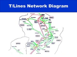 Presentation1 (2).pptx