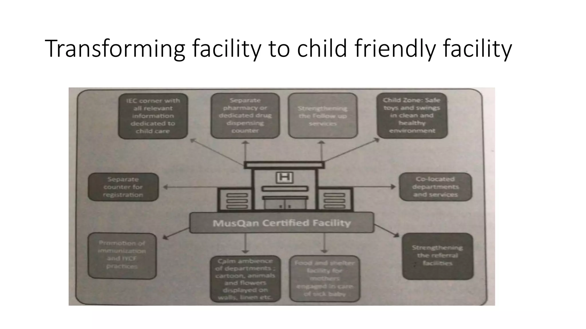 MUSQAN Initiative.pptx