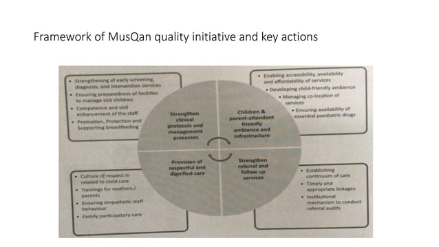 MUSQAN Initiative.pptx