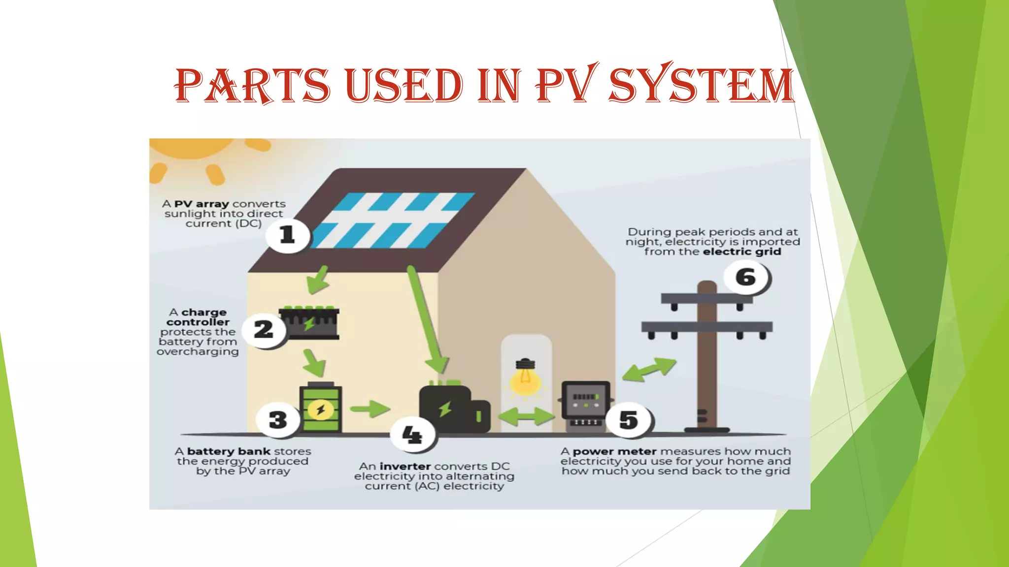 Solar power plant presentation.pdf