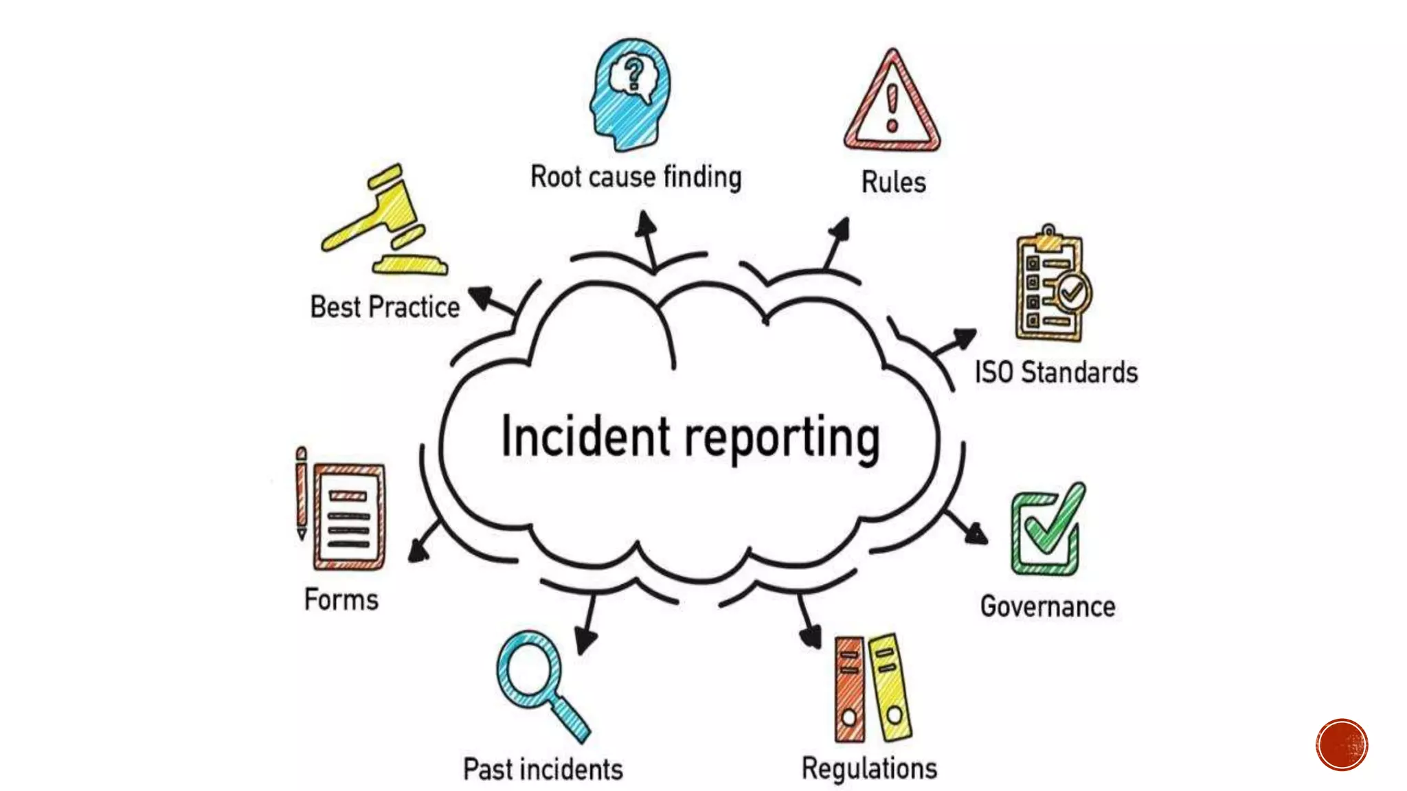 IncidentReporting | PPT