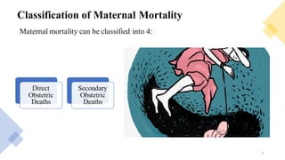 Maternal Mortality | PDF