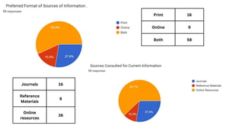 INFORMATION SEEKING BEHAVIOUR | PPT