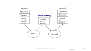 understand principles behind network layer services: network layer service models forwarding ...