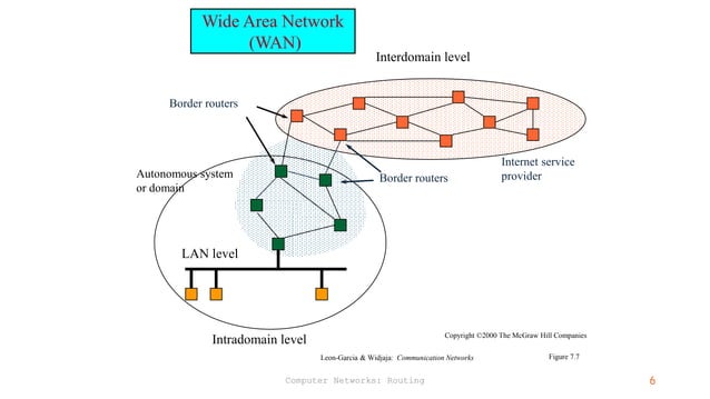 understand principles behind network layer services: network layer service models forwarding ...